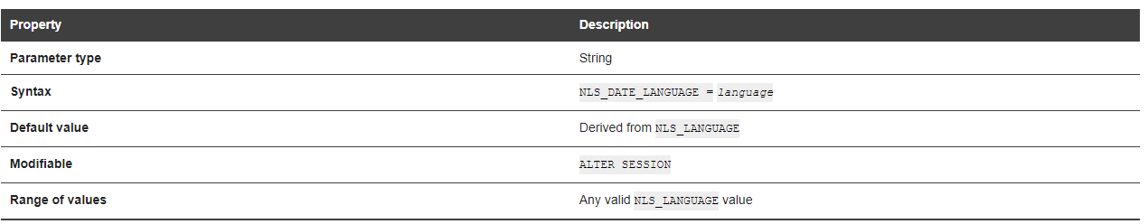 Oracle nls date language Django I K